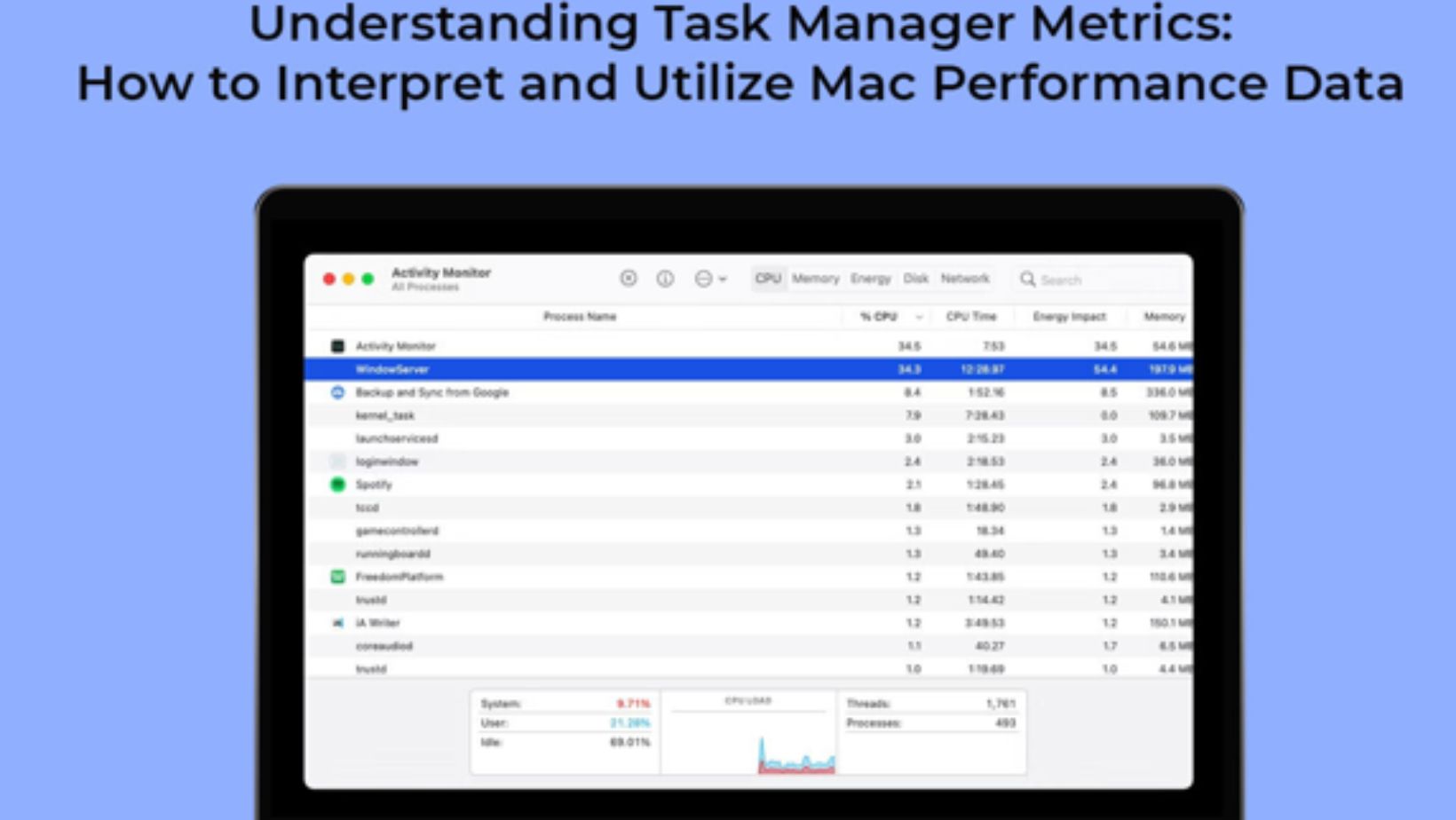 Understanding Task Manager Metrics: How to Interpret and Utilize Mac Performance Data - High ...